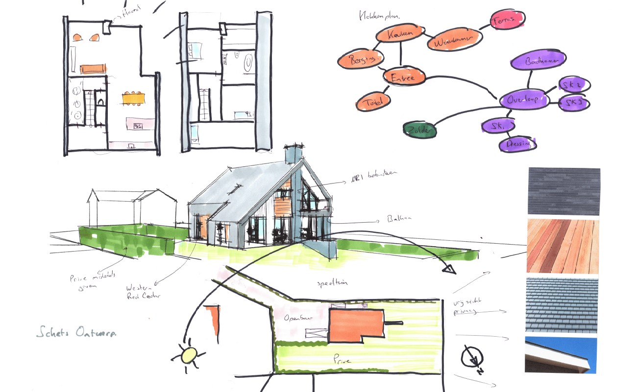 Werkwijze | De juiste vertaling van ontwerp naar realisatie
